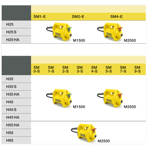 Wacker Neuson - Flex Shafts SM 3S - 5100005709 – Blades Direct